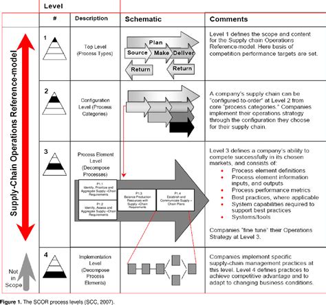 Figure 1 From Systematic Process Analysis In Industrial Business Management A Practitioner Tool