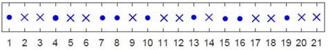 A Worst Sparse Array Gaussian B Second Best Gaussian C