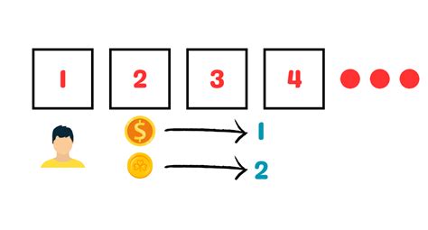 The Sieve Of Eratosthenes Ancient Algorithm For Prime Numbers By