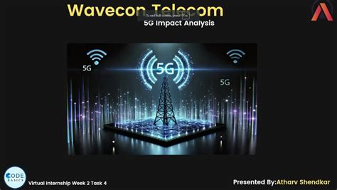 Dataanalytics 5g Sql Powerbi Businessintelligence Codebasics