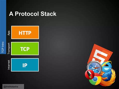 TCP And Mobile Networks Turbulent Relationship PPT
