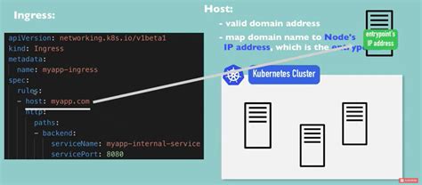 Overview About Traffic Management In A Kubernetes Cluster Ayoubb