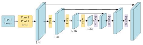 A High Robust Automatic Reading Algorithm Of Pointer Meters Based On