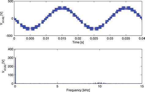 Output Phase Voltage Top And Its Frequency Spectrum Bottom With