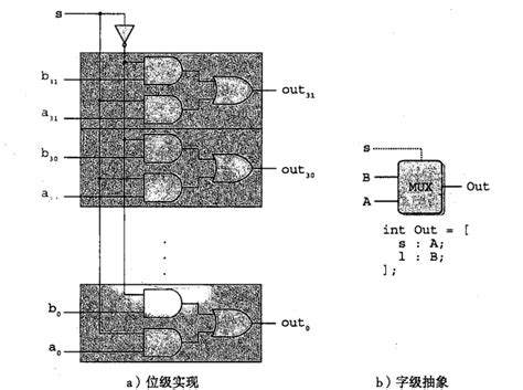 深入理解计算机系统 逻辑设计和硬件控制语言hcl 计算机系统hcl表达式 csdn博客