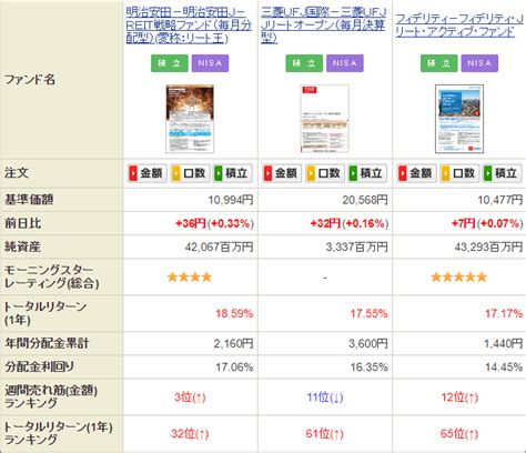 【j Reit】個別銘柄を決められないあなたは、これかな？ Greenの日記