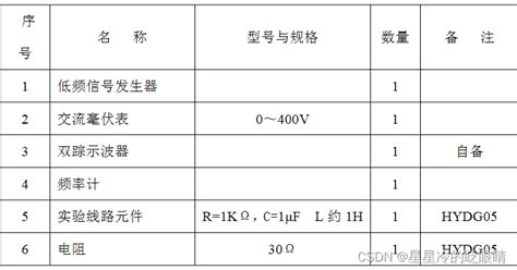 电路分析（电工基础） r、l、c元件阻抗特性的测定 rlc元件阻抗特性的测定实验数据 csdn博客