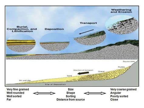Depositional Environments Lesson 07