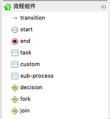SnakerFlow流程引擎 snakerflow starter snakerflow spring boot starter Wiki GitHub