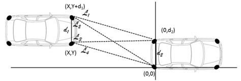 the geometry of multilateration for the case of vehicular mutual