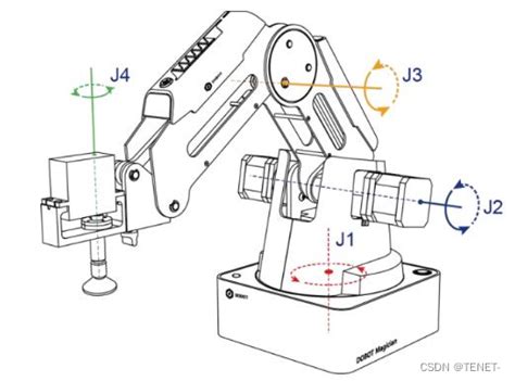 基于matlab机器人工具箱对dobot机械臂的研究 Csdn博客