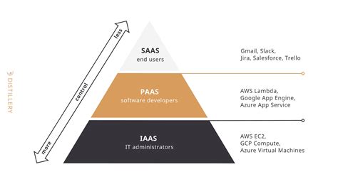 What Is DevOps And Why Does It Matter Distillery