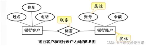 Mysql 数据库 基本介绍mysql数据库简介300字 Csdn博客 Mysql 数据库 基本介绍mysql数据库简介300字 Csdn博客