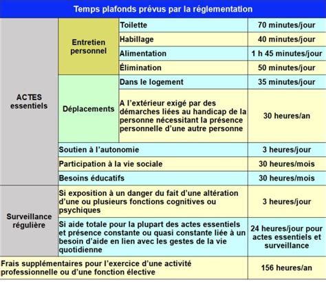 Prestation De Compensation Du Handicap Pch Janvier 2025 Info Handicap