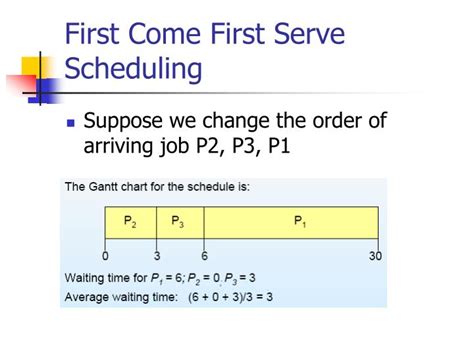 Ppt Scheduling Criteria Powerpoint Presentation Id