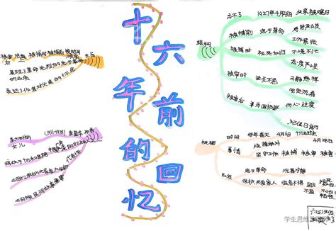 十六年前的回忆思维导图（精选13张） 学生思维导图网