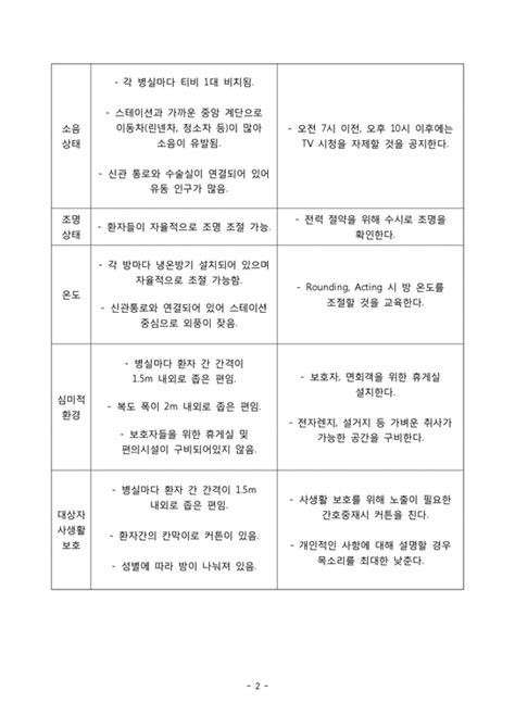 간호관리학 케이스 업무량 과다와 관련된 비효과적 시간관리 의약학