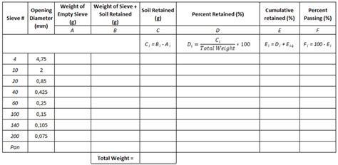 Gradation Sieve Analysis Calculations 43 Off