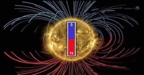 The Suns Magnetic Field Is About To Flip Nasa Science
