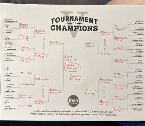 Drop Your Toc V Brackets Rfoodnetwork