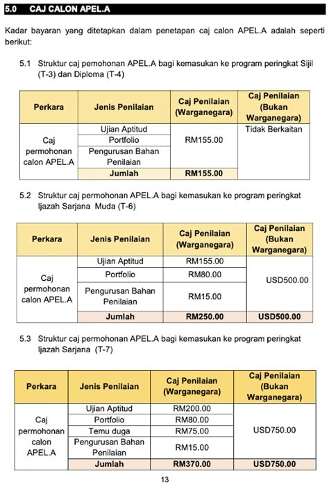 Sarjana Pendidikan Mqa No Fa10839 Apel Fees