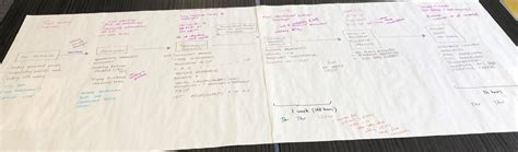 Leading Improvements