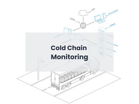 Cold Chain Monitoring Roltek Technology