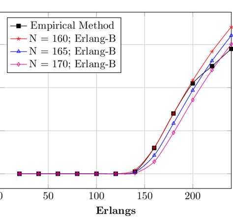 Analytical Vs Empirical Model At Nathan Oneill Blog