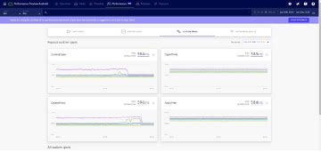 Mastering Android Performance Monitoring Metrics Tools Strategies Insight Hub Blog