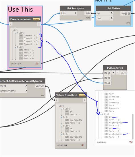 Group Multiple Elements Parameters And Values Using Python Developers Dynamo