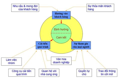 TOTAL QUALITY MANAGEMENT TQM Quality All