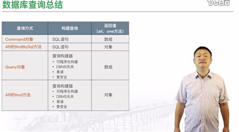 yii2框架学习 3 1 yii连接数据库和使用数据库 数据库查询总结 没事就更 博客园