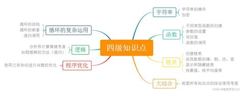 全国青少年软件编程等级考试内容，知识点思维导图（scratch编程四级） scratch少儿编程的思维导图 csdn博客