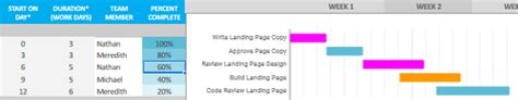 Google Sheets How To Dynamically Change The Color Of Bar Chart Based On Cell Value With Google
