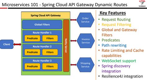Microservice 101 Transactional Outbox Pattern By Anji Techmonks Medium