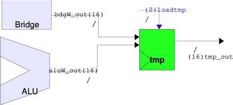 Figure 15 From An Implementation Of A Renesas H8300 Microprocessor