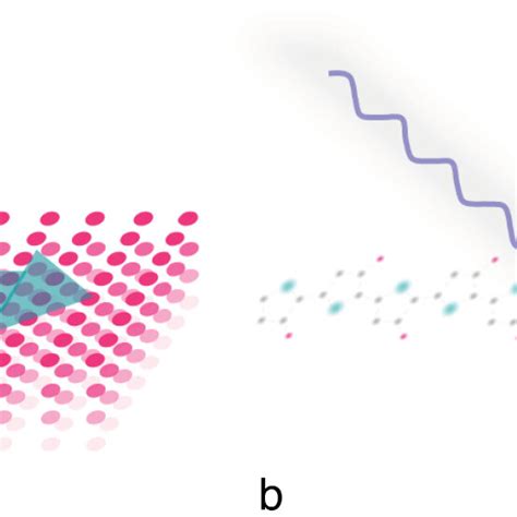 Both In Surfaces Of Crystalline Metals Or Semiconductors A And In