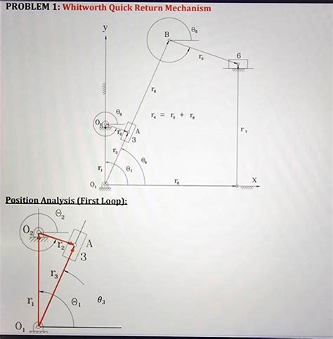 solved position analysis to obtain an expression equation