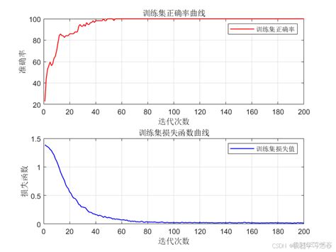 bo transformer lstm多特征分类预测 故障诊断 matlab实现 51cto博客 lstm 多特征
