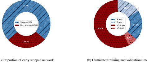Figure From Parallel Hyperparameter Optimization Of Spiking Neural Network Semantic Scholar