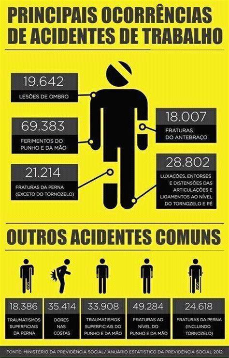 Principais OcorrÊncias De Acidentes De Trabalho ~ Seg Ita Engenharia De