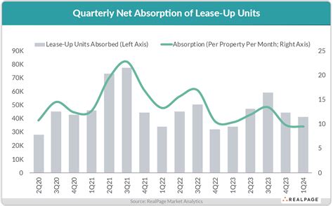 Us Webcast Recap 2nd Quarter 2024 Realpage Analytics Blog