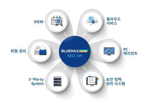 시큐아이 통합 보안 관리 제품 출시 Zdnet Korea