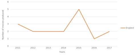 Why Should I Use R The Excel R Plotting Comparison Part 2 R Bloggers