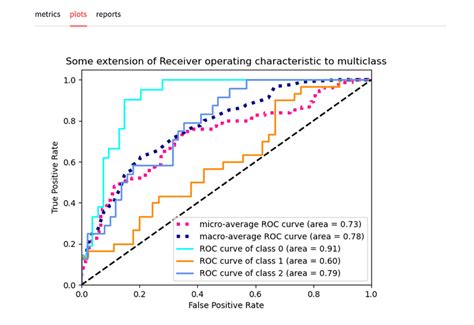 Multiple Tabs Are Now Part Of Streamlit