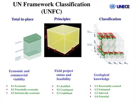 Ppt Understanding The Role Of Regulatory Issues And Standard Setting