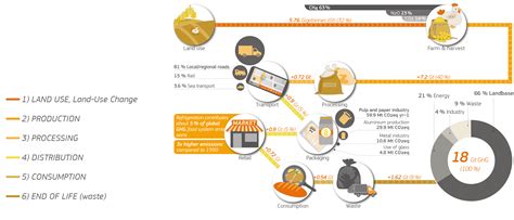 Edgar The Emissions Database For Global Atmospheric Research