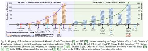 综述｜视觉transformer在cv中的现状、趋势和未来方向 知乎