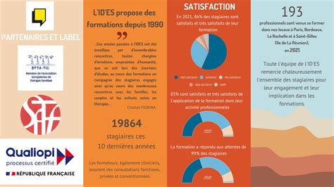 Institut Détudes Systémiques