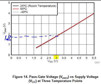 TCA A Can Use V And V At Same Time Interface Forum Interface TI E E Support Forums